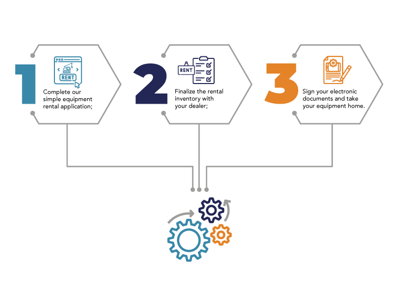 Express Lease – Your Rent to Own Solutions